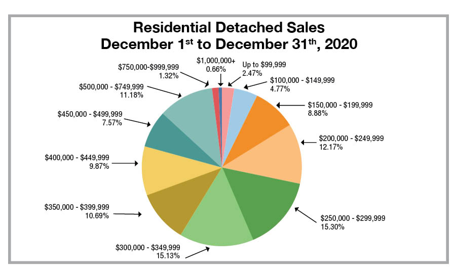 Dynamic Rise in Regional Real Estate Market Caps off 2020 at $4.9 ...